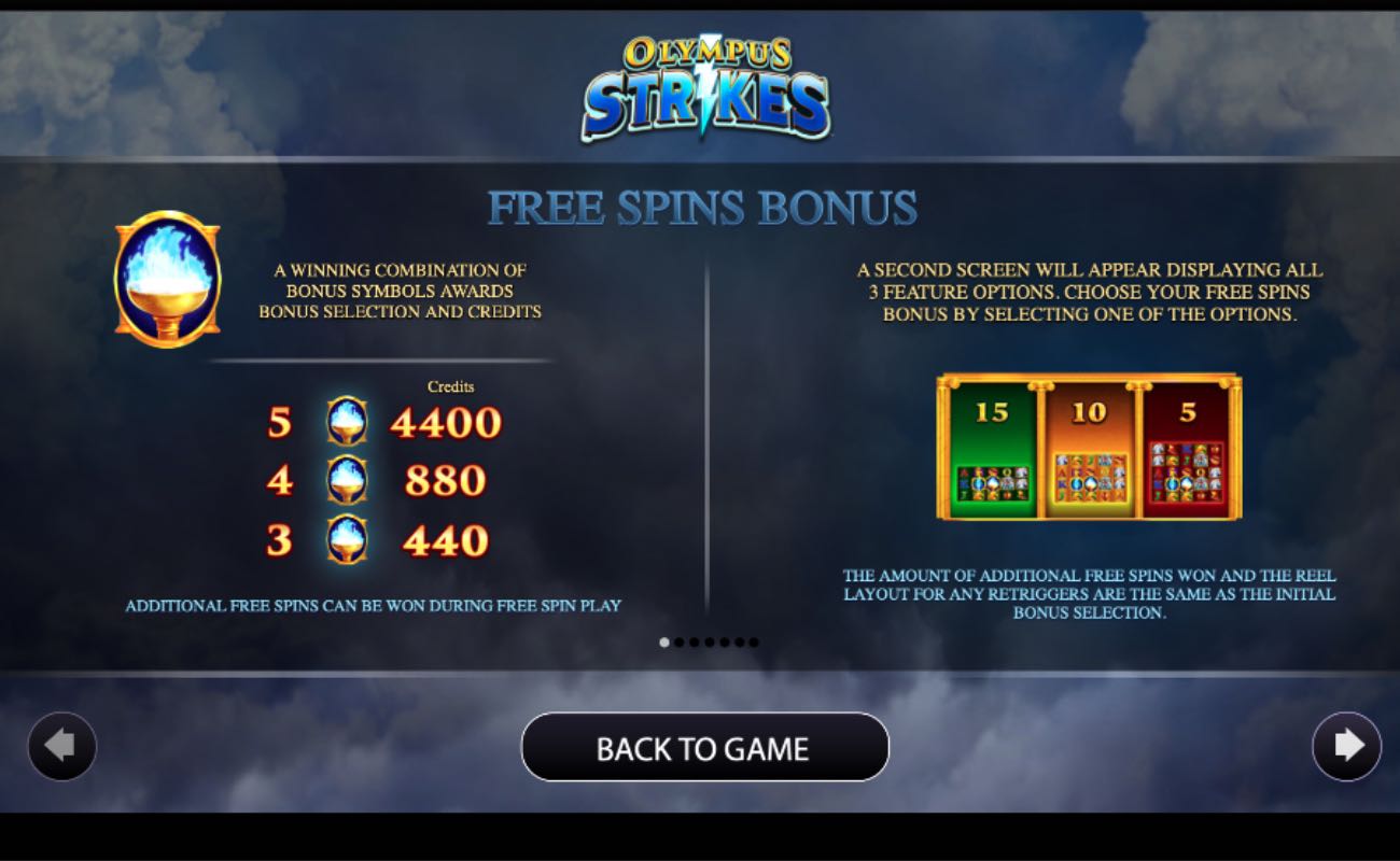 Olympus Strikes Online Slot Game Review - Borgata Online
